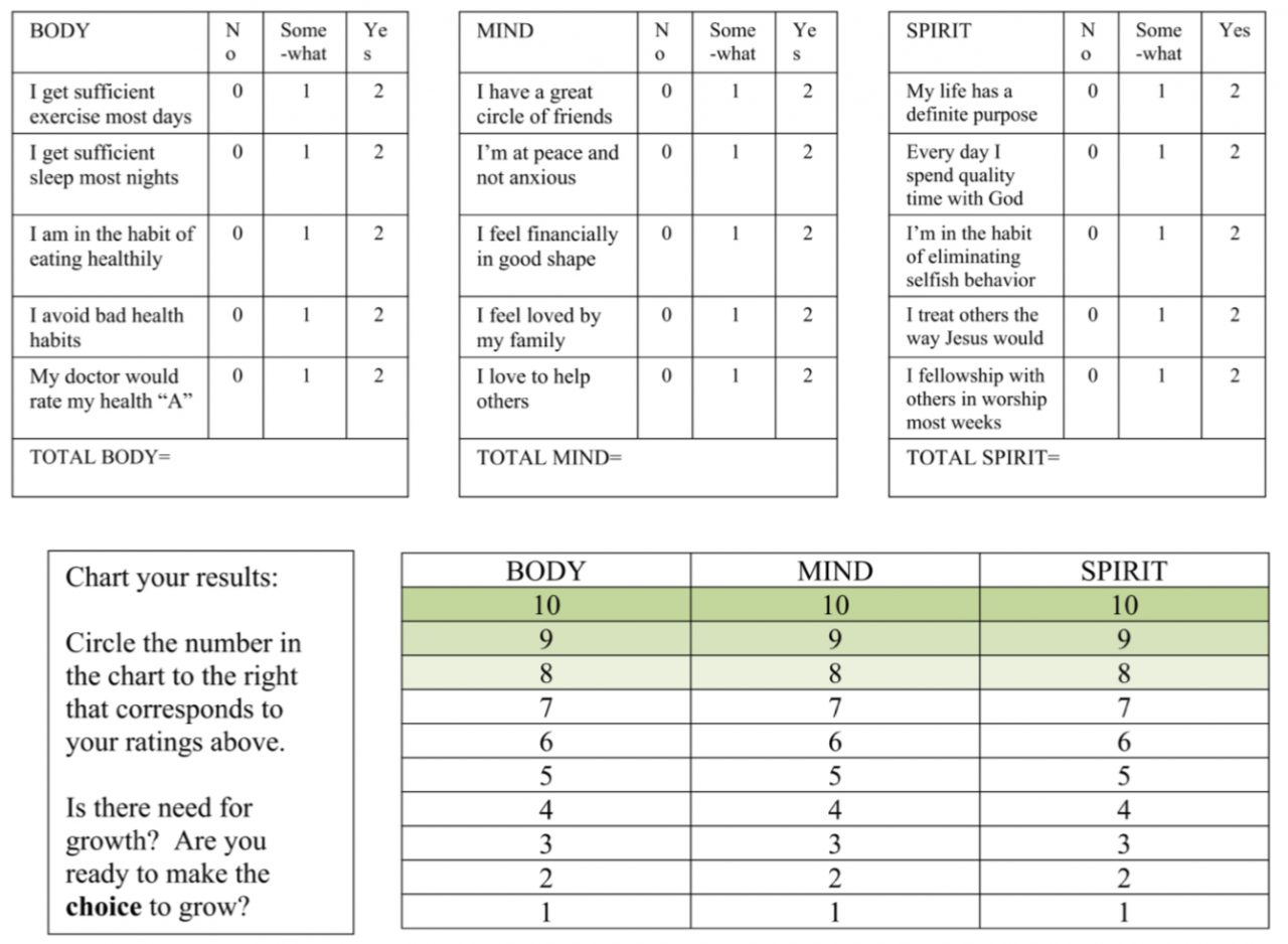 What’s Your 3-D Quotient? | Hope and Wholeness